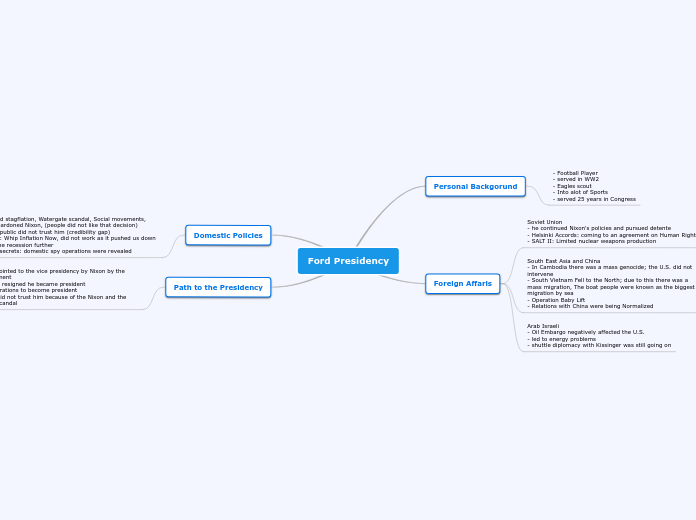 Ford Presidency - Mind Map