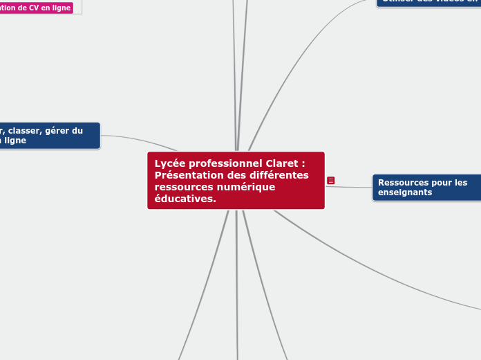 Ressources TICE au lycée professionnel Cla...- Mind Map