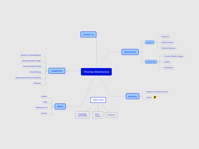 Thomas Electronics v2 - Mind Map