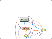 11.4 Identify the Players - Mind Map