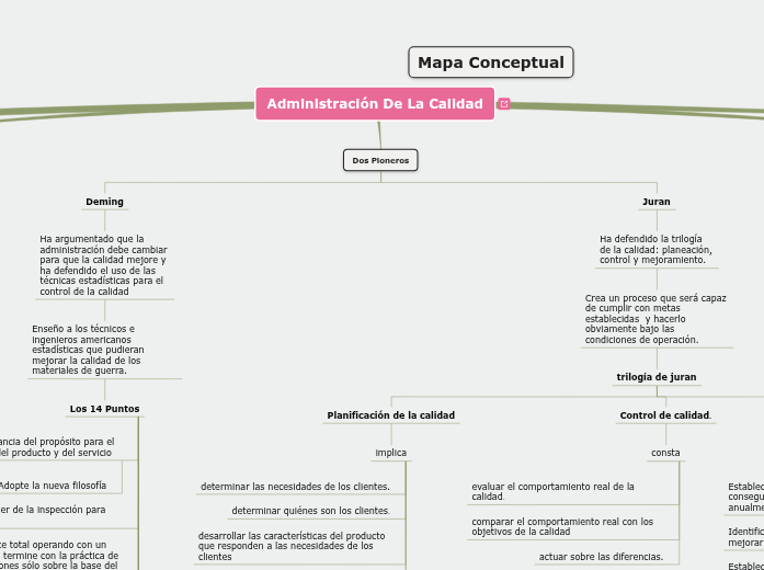 Mapa Conceptual segundo Corte: Administrac...- Mind Map