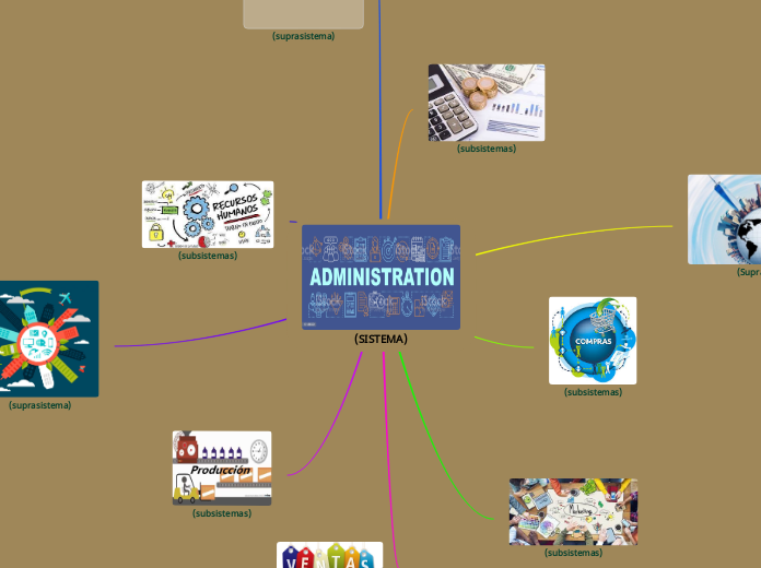 (SISTEMA) - Mind Map