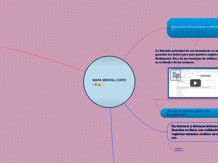 MAPA MENTAL CORTE -- 2 😀 - Mind Map