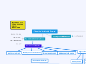 Circuito Judicial Penal - Mind Map
