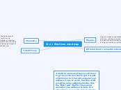 Gr.11 Electives mindmap - Mind Map