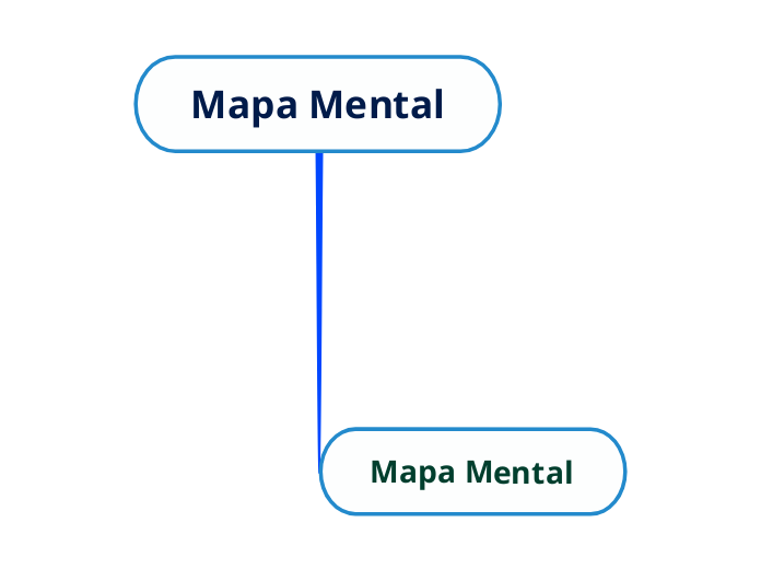 Mapa Mental - Mind Map