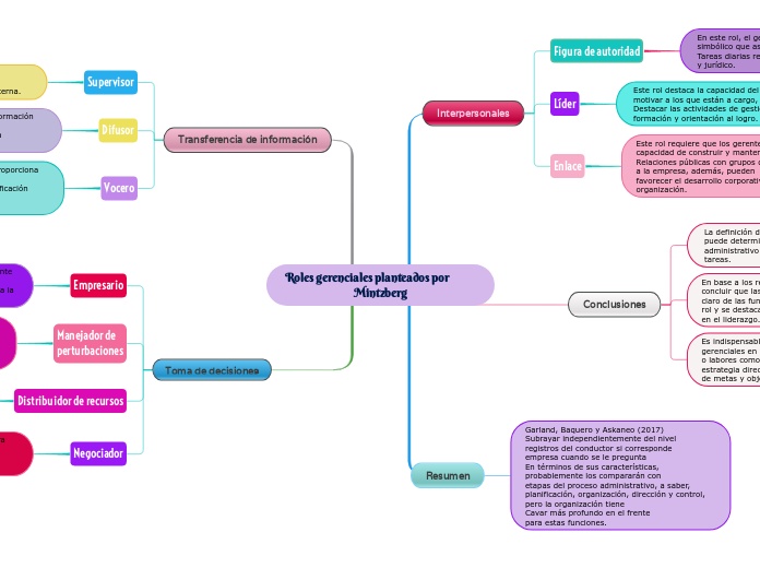 Roles gerenciales planteados por ...- Mind Map