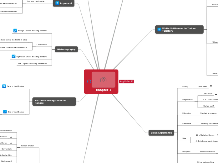 Dissertation Chapter 1 - Mind Map