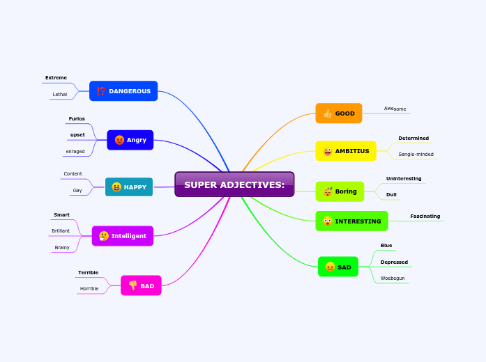 SUPER ADJECTIVES: - Mind Map
