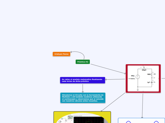 Práctica #2 - Mind Map