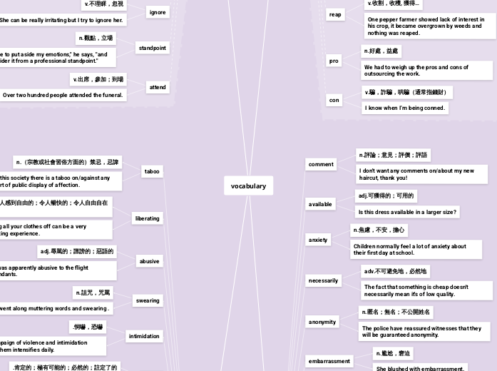 vocabulary - Mind Map