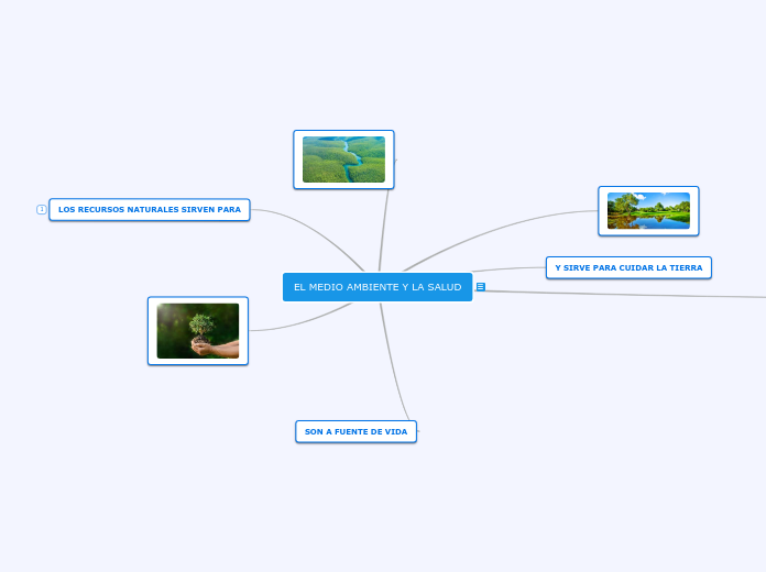 EL MEDIO AMBIENTE Y LA SALUD - Mind Map