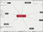 Herramientas 2.0 - Mind Map