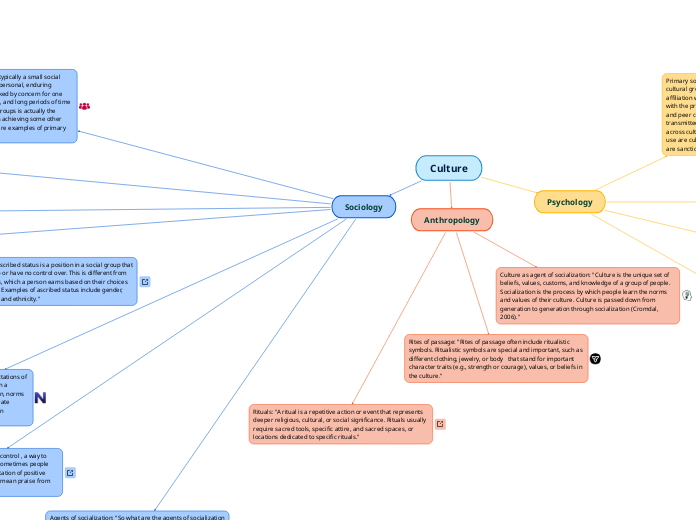 Culture - Mind Map