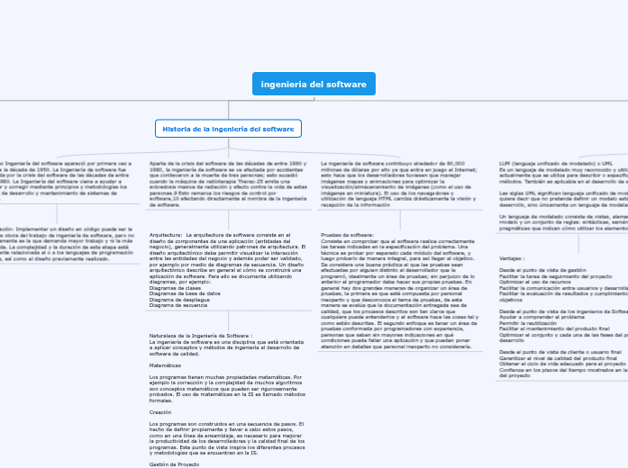 ingenieria del software - Mind Map