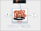 HIP HOP - Mind Map