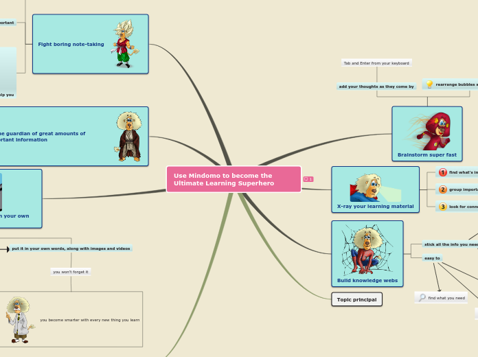 Sample Mind Map - Mind Map