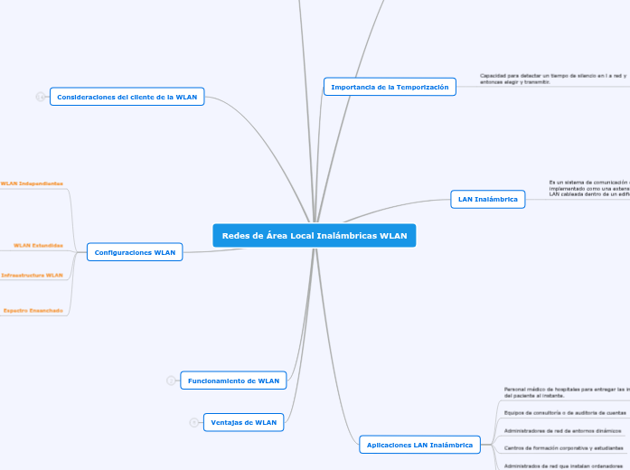 Redes de Área Local Inalámbricas WLAN - Mind Map