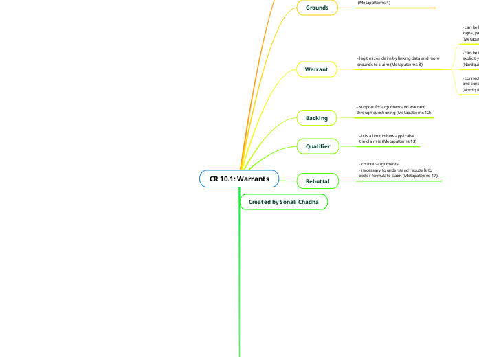 CR 10.1: Warrants - Mind Map