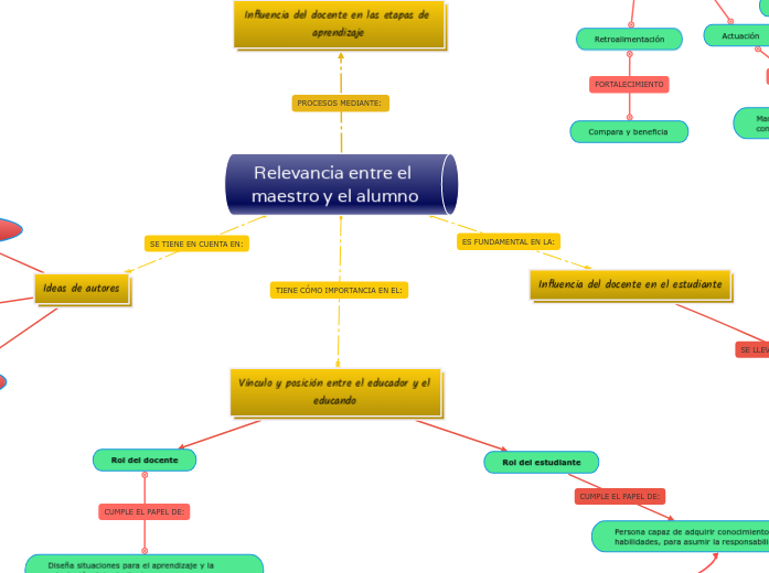 Relevancia entre el maestro y el alumno - Mind Map Relevancia entre el maestro y el alumno - Mind Map