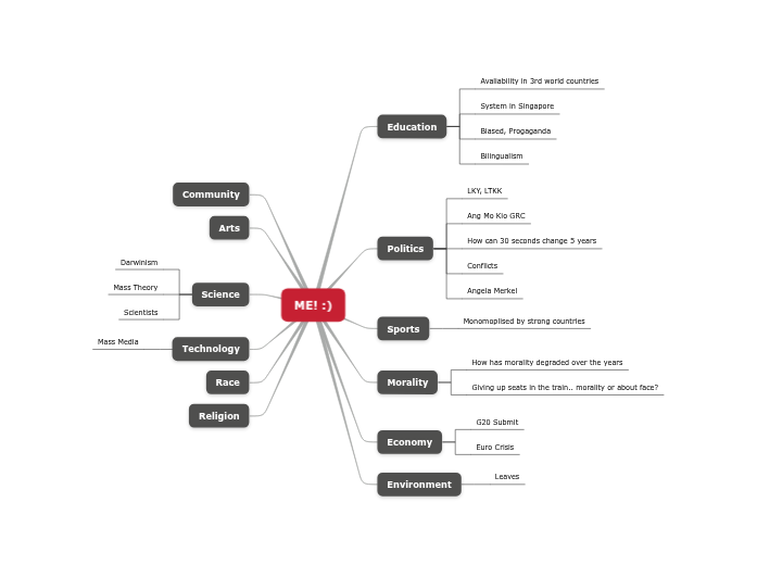 ME! :) - Mind Map
