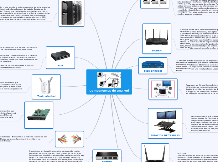 Interfaz De Red Que Son at Alannah Thwaites blog