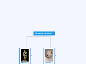 Character Analysis - Mind Map
