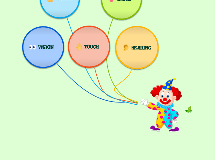 Baloon Brainstorming - Mind Map