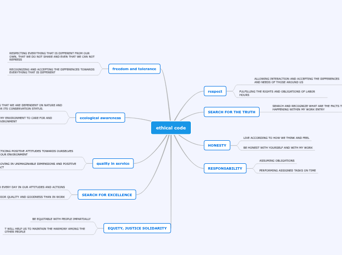 ethical values - Mind Map