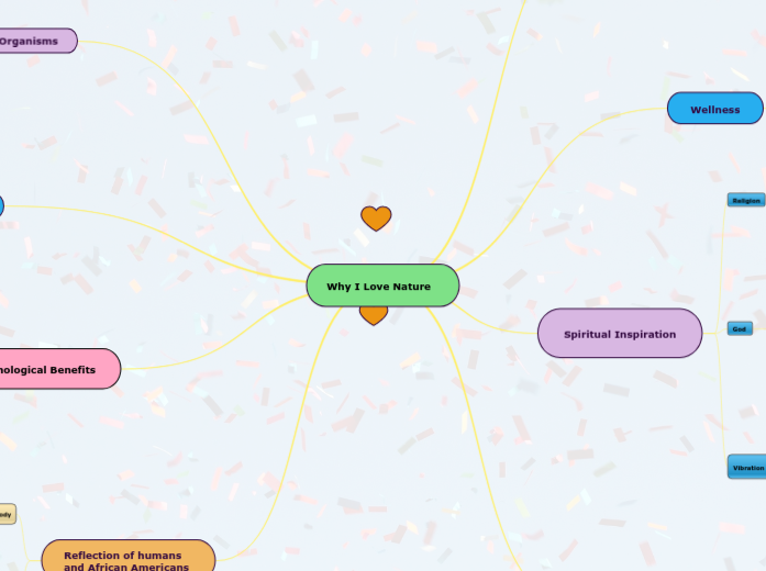 Why I Love Nature - Mind Map