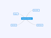 Room Escape - Mind Map