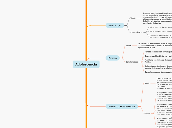 Adolescencia - Mind Map