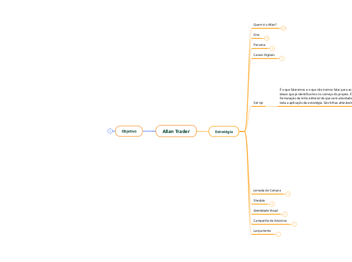 Allan Trader - Mind Map