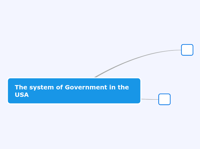 The system of Government in the USA - Mind Map