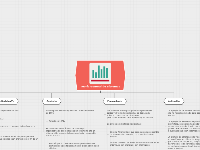 Mapa Conceptual Henry Ramírez Teoría Gener...- Mind Map