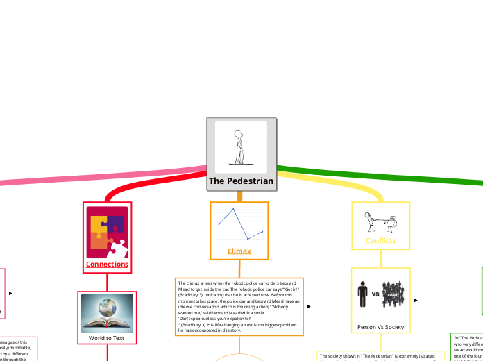 The Pedestrian - Mind Map