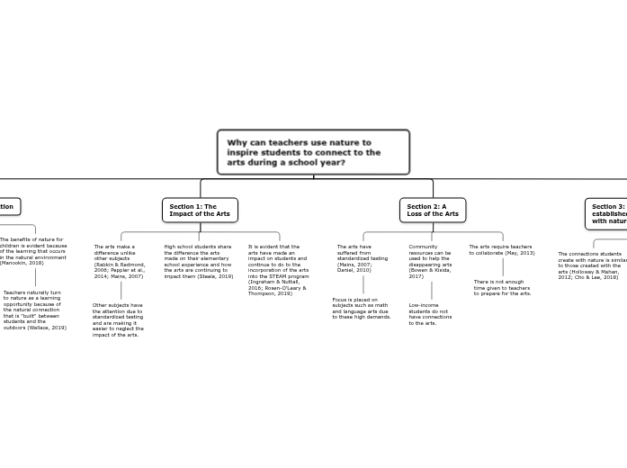 Why can teachers use nature to inspire stu...- Mind Map