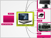 LA COMPUTADORA - Mind Map