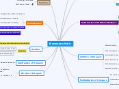 Elementary Math - Mind Map