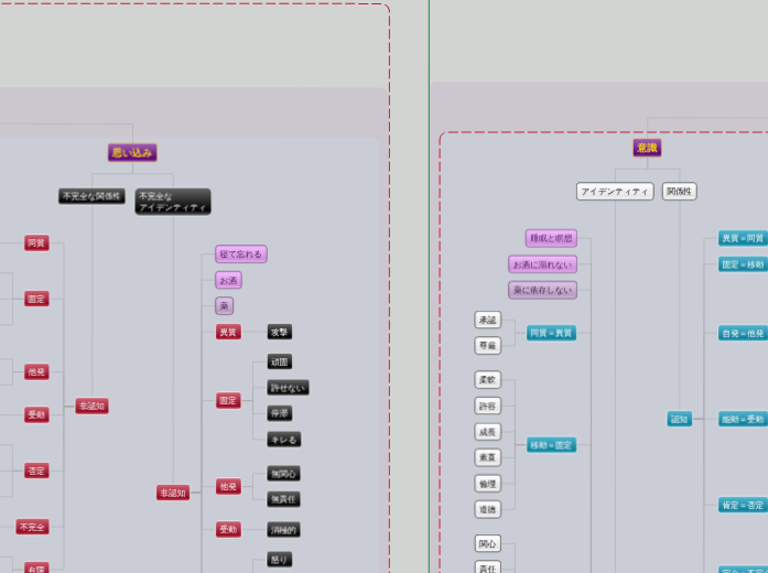 Global MindSet - Mind Map