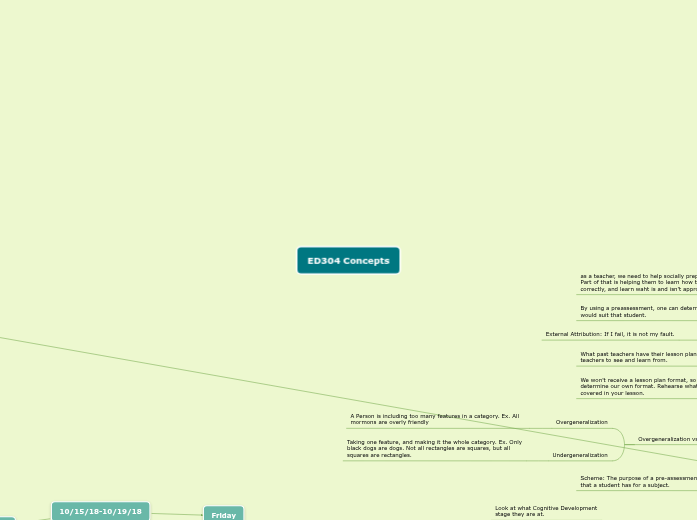 ED304 Mindmap - Mind Map