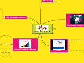 Introducción a la Estadística - Mind Map