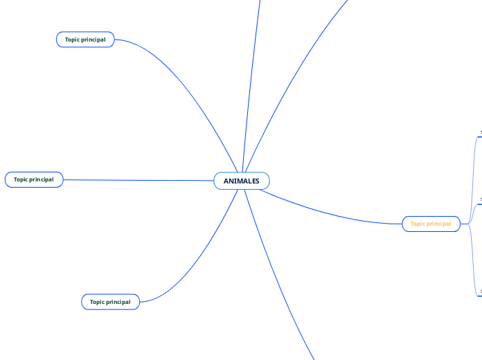 ANIMALES - Mind Map