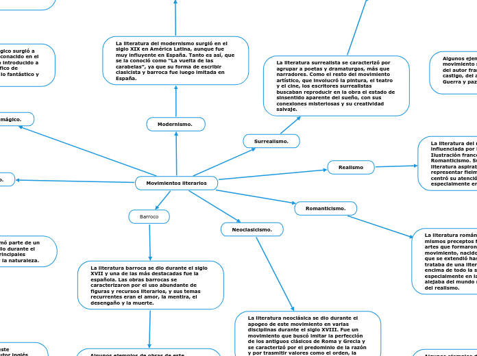 Movimientos literarios - Mind Map