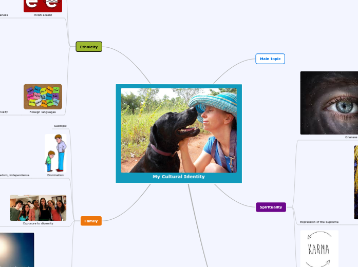 My Cultural Identity - Mind Map