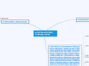 señales de seguridad - Mind Map