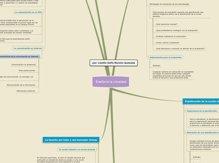 Enseñar en la virtualidad - Mind Map