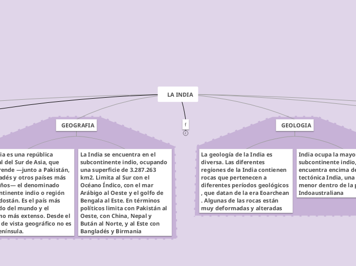 LA INDIA - Mind Map