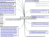 Ley 1014 de 2006 - Mind Map