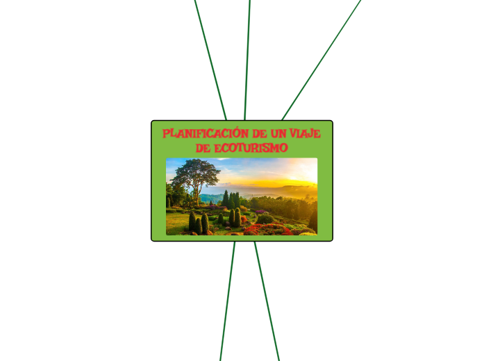 PLANIFICACIÓN DE UN VIAJE DE ECOTURISMO - Mind Map